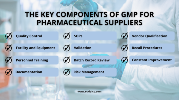 Decoding Certifications: GMP, GDP, & ISO Standards for Pharmaceutical ...